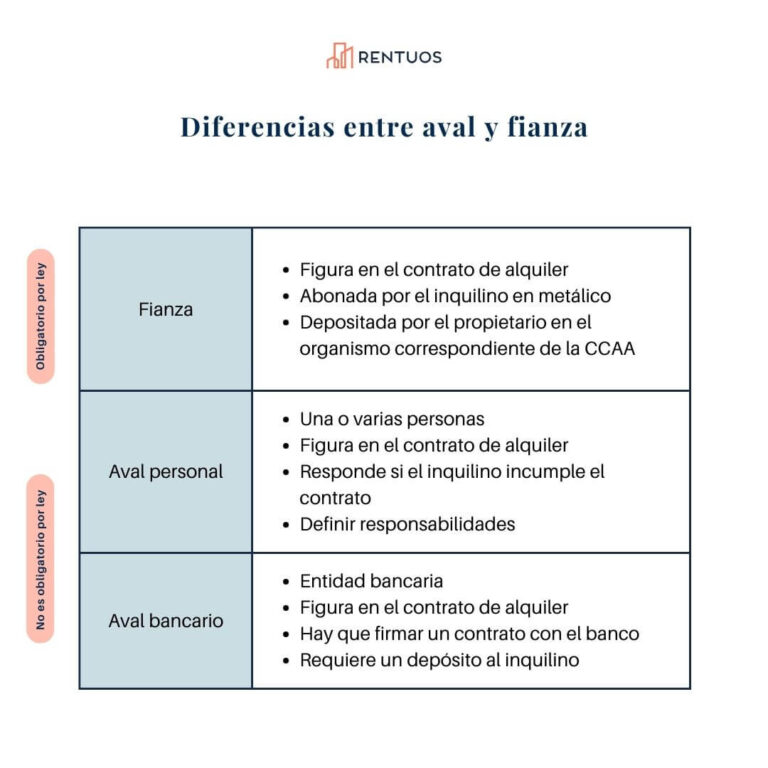 Contrato de alquiler a estudiantes con aval | Qué hacer